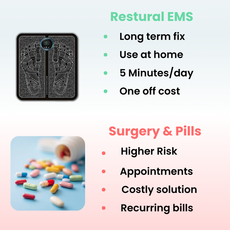 Restural EMS - Fix Foot Drop From Home